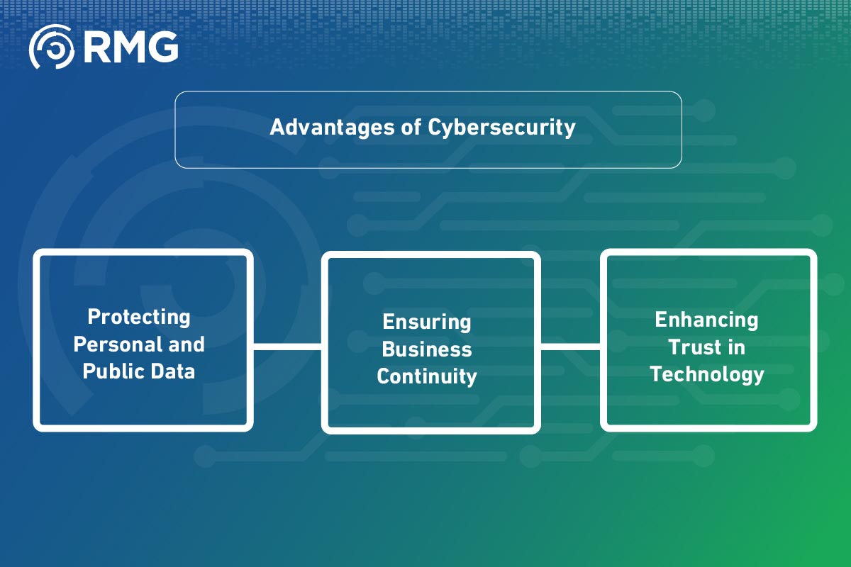 Benefits of Cybersecurity: Are We Ready to Face the Challenges?