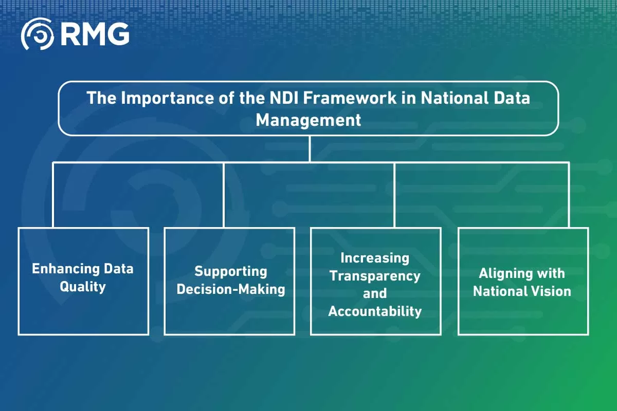 NDI Framework: Enabling Data Excellence and Digital Transformation in ...