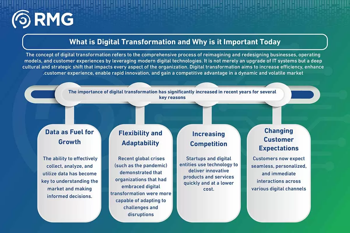 Pillars of Digital Transformation: Your Comprehensive Guide to Building ...