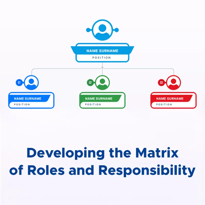Developing the Matrix of Roles and Responsibility | RMG